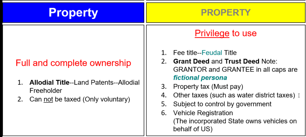 Achieving Sovereignty (with Homework Assignments to Learn More) - Take ...