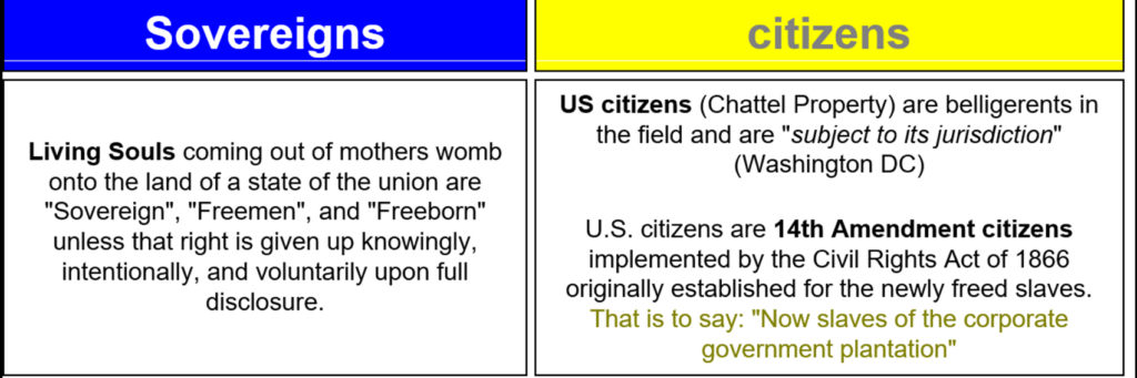 Achieving Sovereignty (with Homework Assignments to Learn More) - Take ...